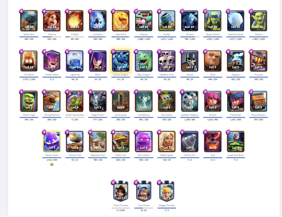 8 YEARS OLD⚡️[KING TOWER 12]⚡️ LVL 37 ⚡️ CUBS 6137 ⚡️ GOLD 117878 ⚡️ G ...