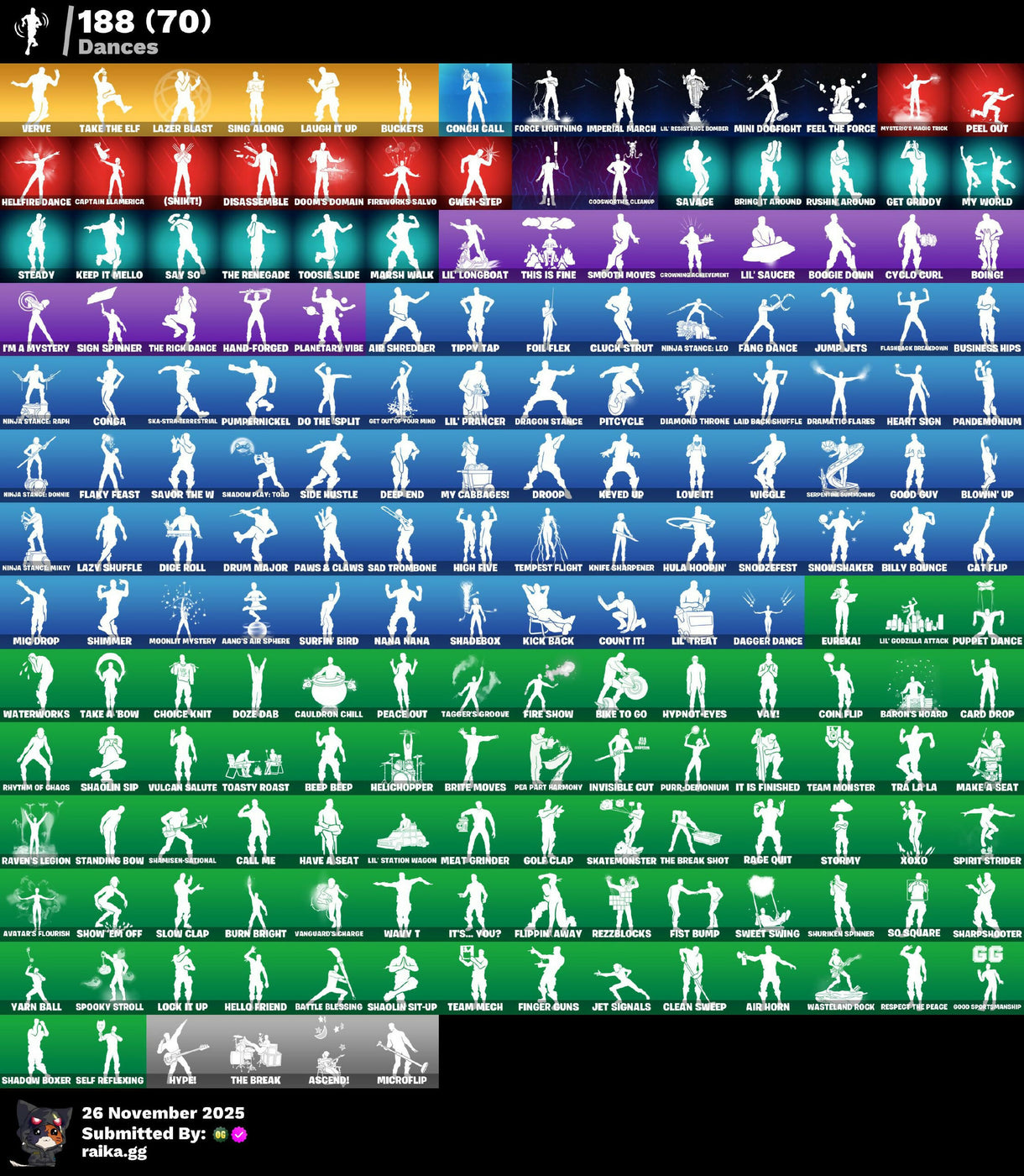 [PC/PSN/XBOX/NITTENDO] 171 skins Tart Tycoon | Frostbite | Vendetta ...