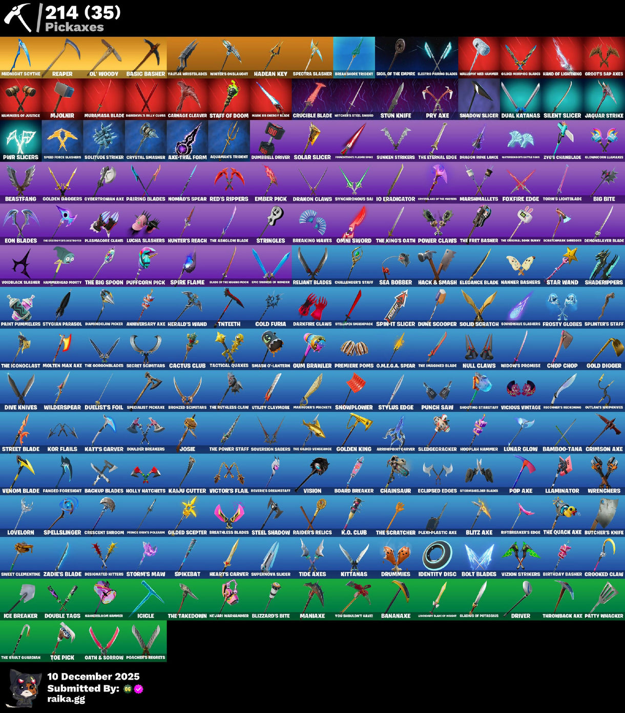 [PC/PSN/XBOX/NITTENDO] 200 skins Gold Brutus | Gold Midas | Naruto Uzu ...