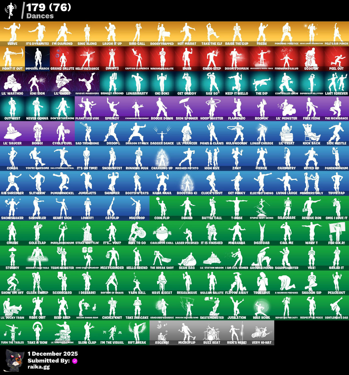 [PC/PSN] 227 skins | Wildcat |Leviathan Axe| Kratos | Master Chief (Ma ...