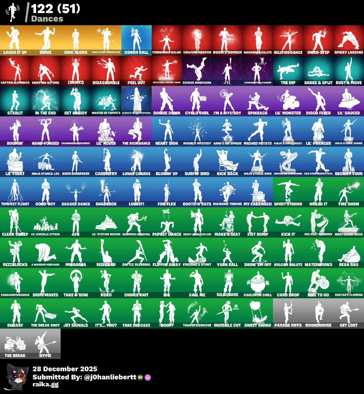 [PC-XBOX-PSN] 144 skins | FNCS 3:1 Champion | Predator | Menace | Spir ...